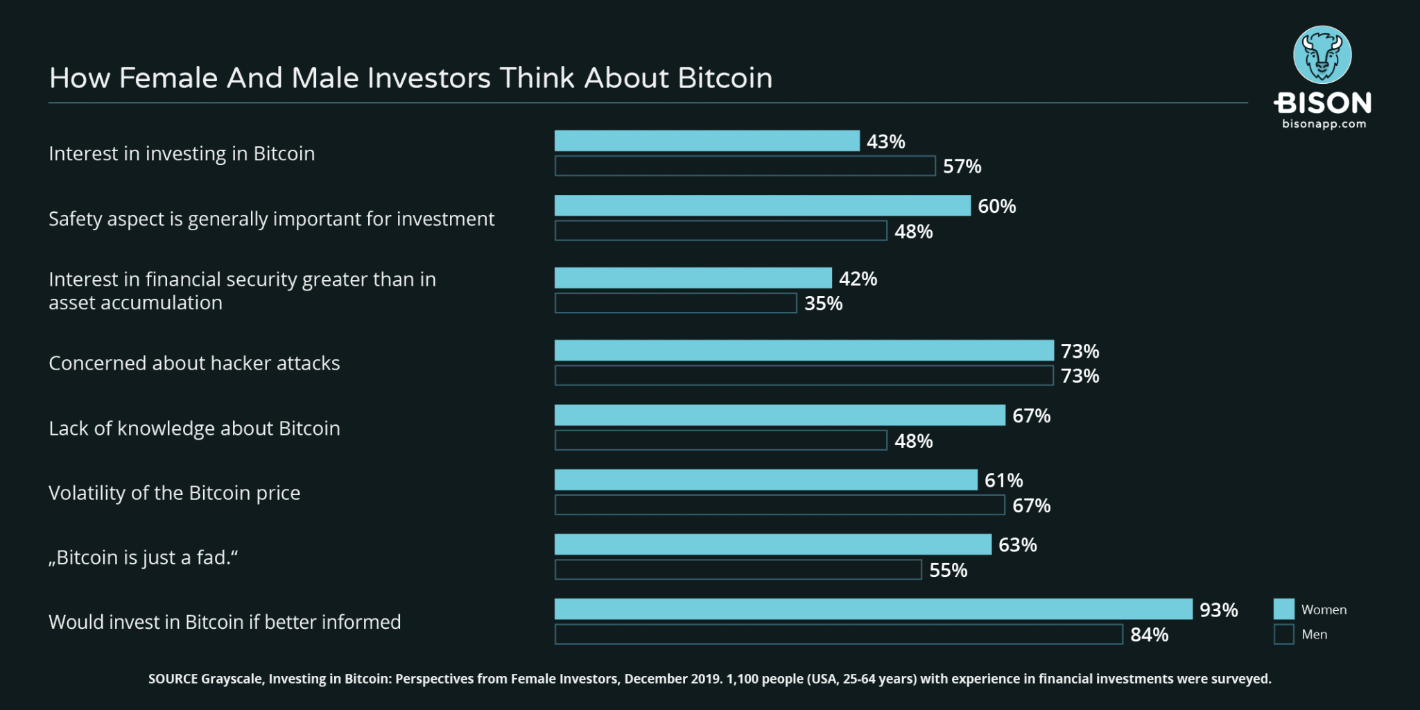All BISON infographics at a glance - BISON App