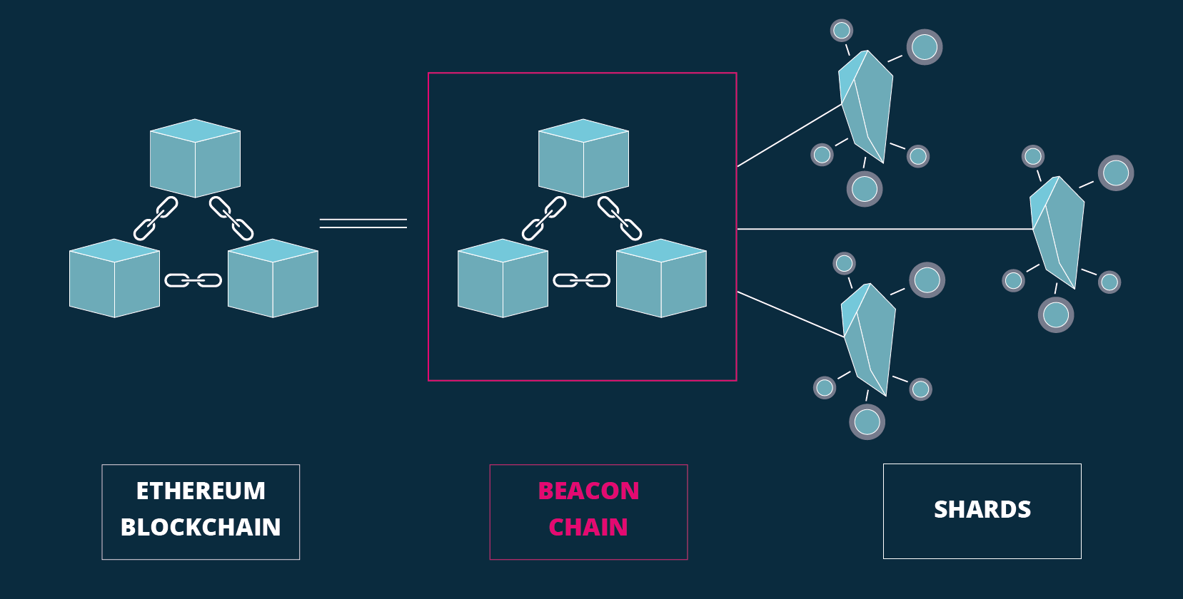 Ethereum 2.0: How Things Will Change for ETH from 2021